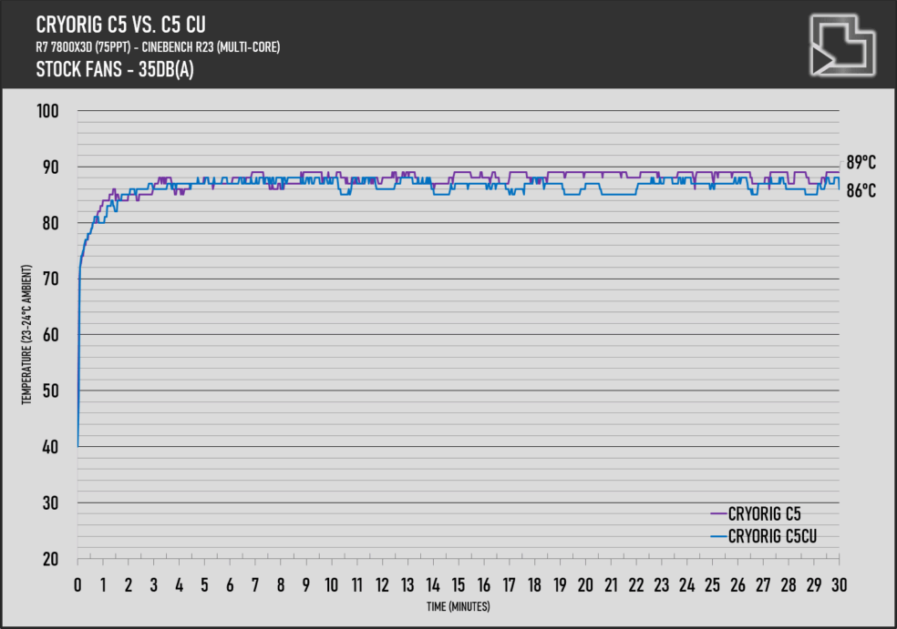 CRYORIG C5 & C5CU REVIEW - Caselabs