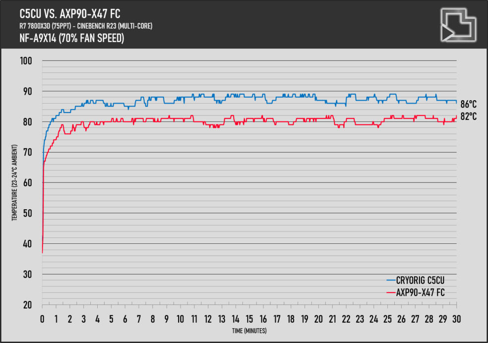 CRYORIG C5 & C5CU REVIEW - Caselabs