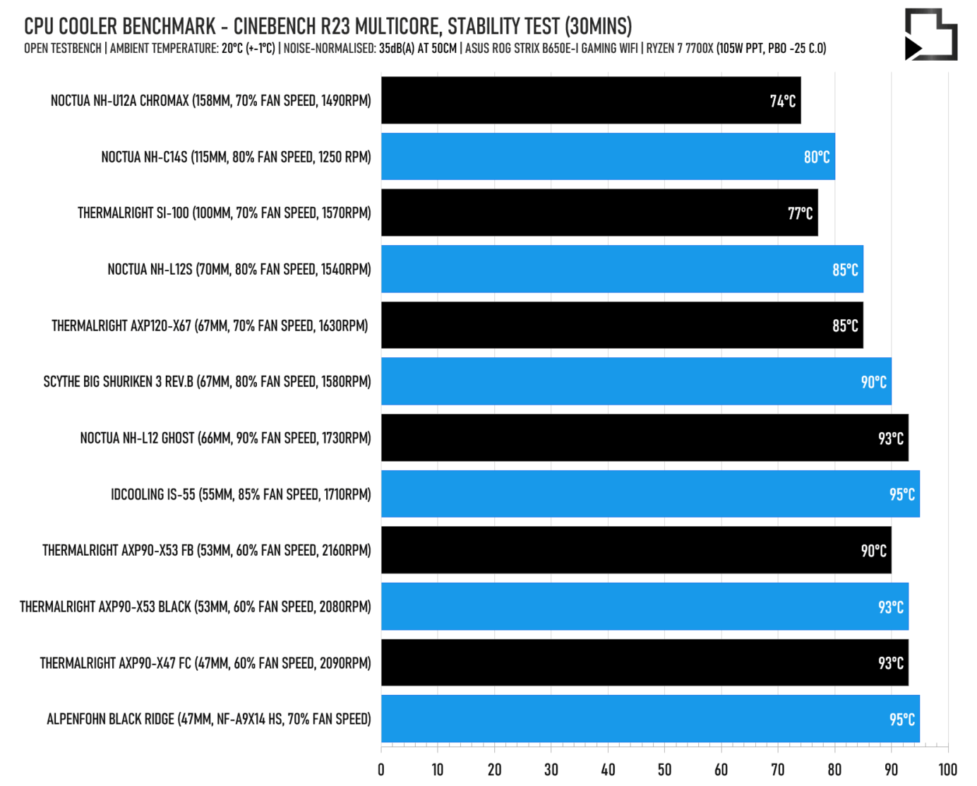 Low Profile Cooler Comparisons “Mega Charts” - Caselabs
