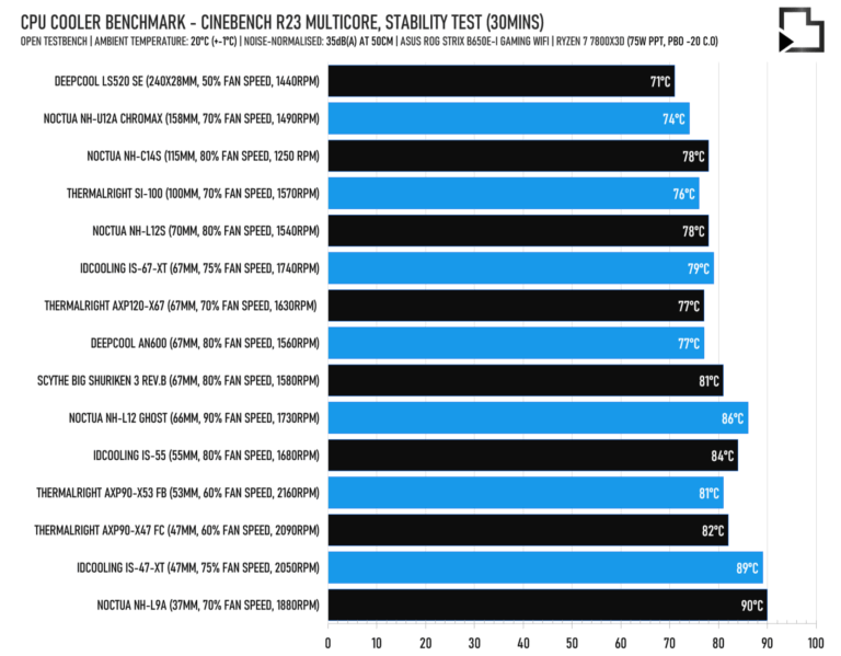 Low Profile Cooler Comparisons “Mega Charts” - Caselabs