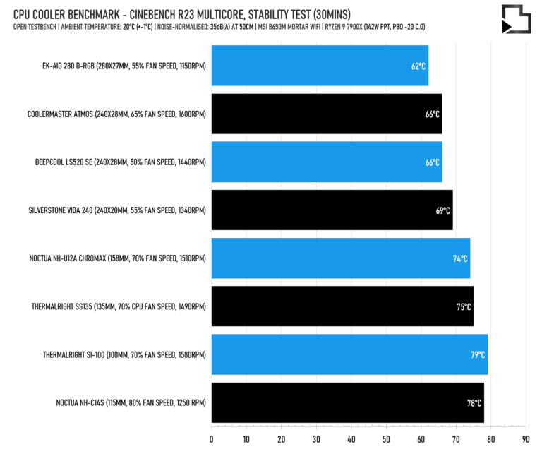 Low Profile Cooler Comparisons “Mega Charts” - Caselabs